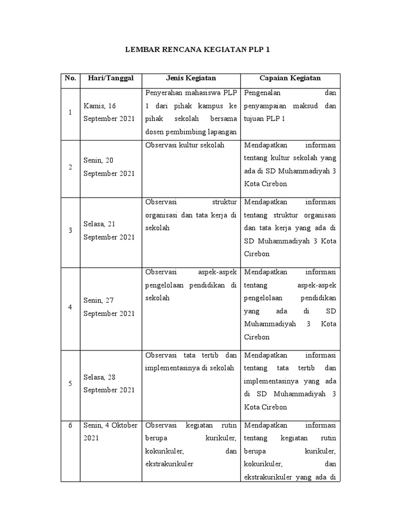 Rencana Kegiatan PLP 1 | PDF