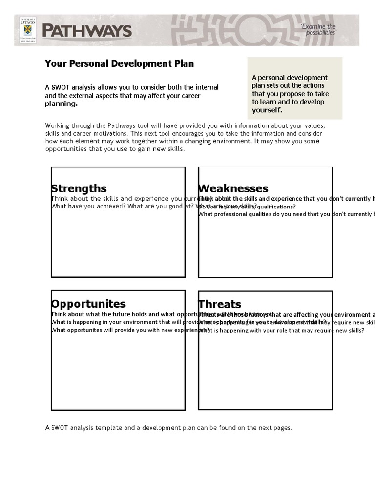 Editable Personal SWOT Analysis Template | PDF | Swot Analysis ...