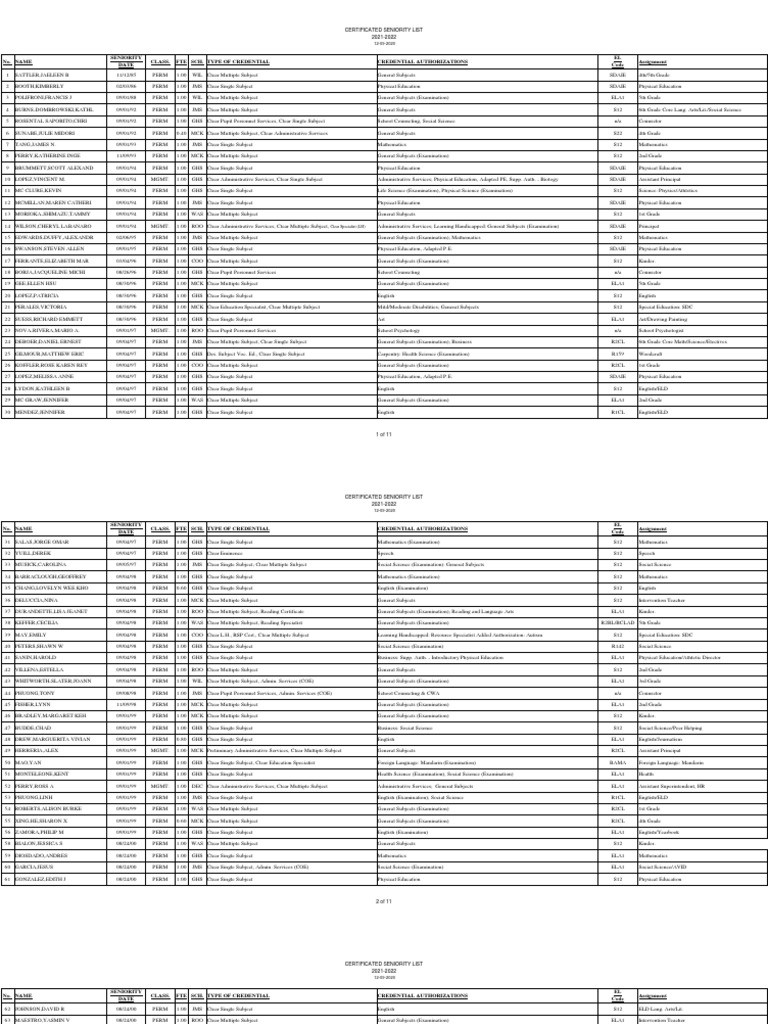 Seniority List 2021-2022 1 | PDF | Cognition | Science