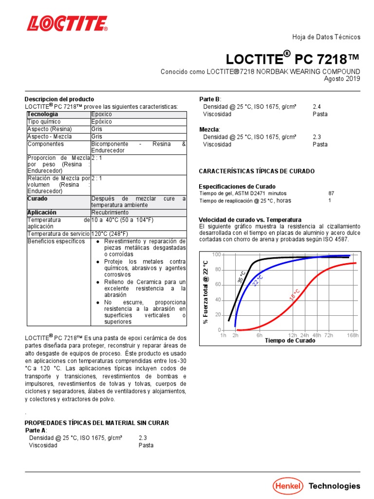 Loctite Wearing Compound 7218 | PDF | Revestimiento | Marca comercial