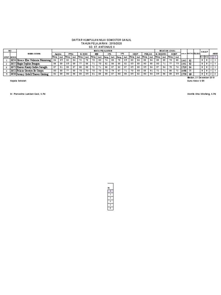 Daftar DKN Dan Sum. Sem. Genap 2018-2019 | PDF