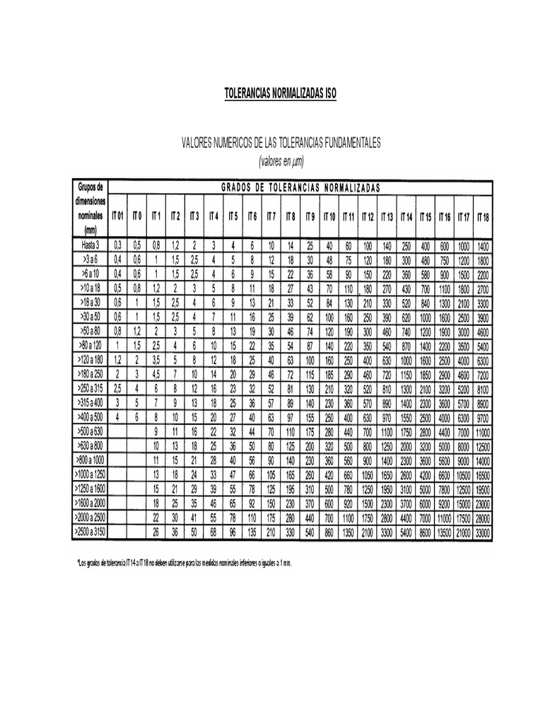 1 Tablas de Tolerancias Iso | PDF | Tolerancia de ingeniería | Matemáticas