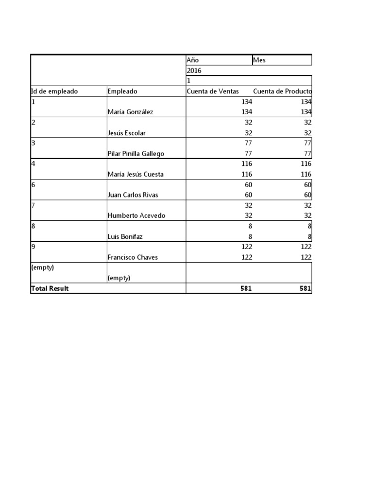 Ejemplo DashBoard | PDF