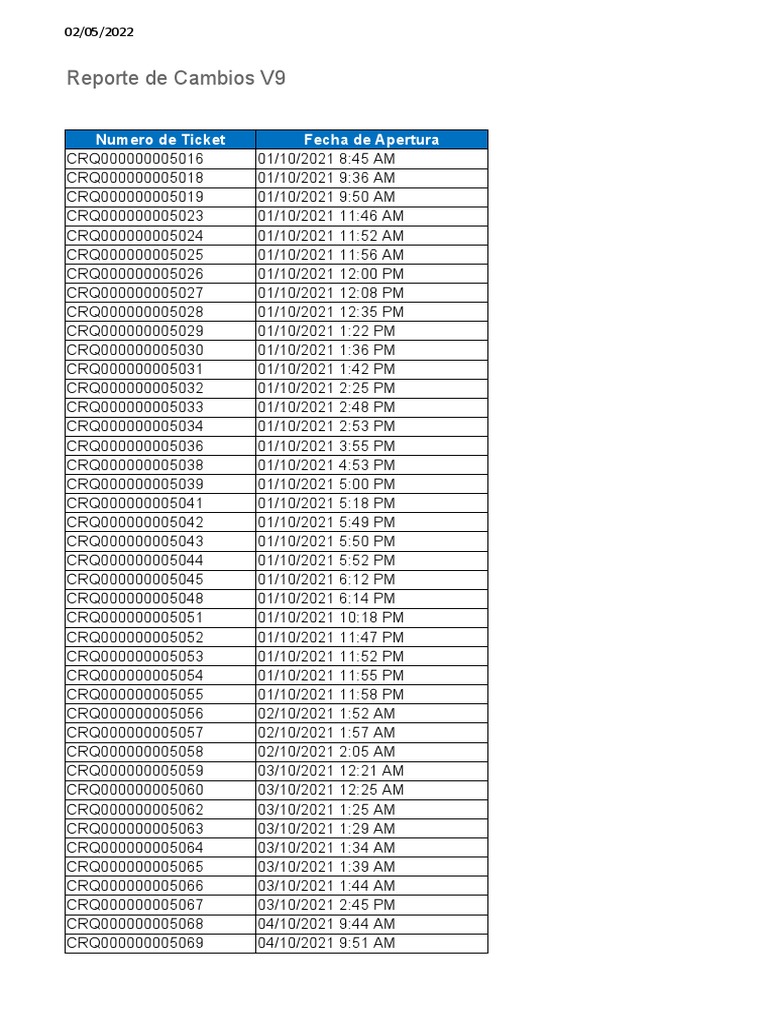 Reporte de Cambios | PDF