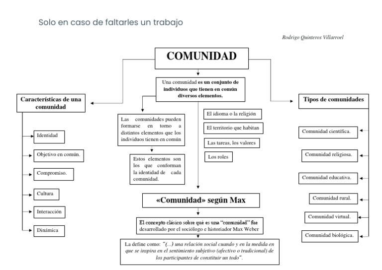 Caracteristicas de Una Comunidad | PDF