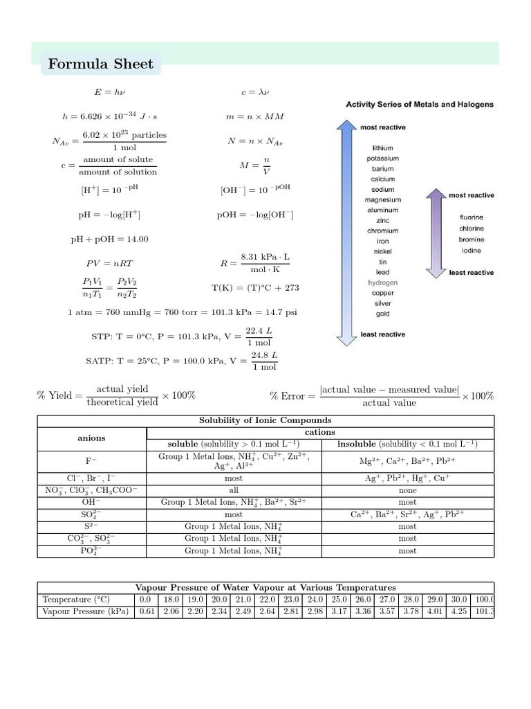 Formula Sheet For Grade 11 Chemistry Canada | PDF | Ph | Solubility