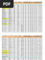 Profile of NSIC RC 160 and 218 | PDF | Crops | Agronomy