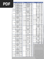 Tioga Pipe Chart | PDF | Pipe (Fluid Conveyance) | Building Materials