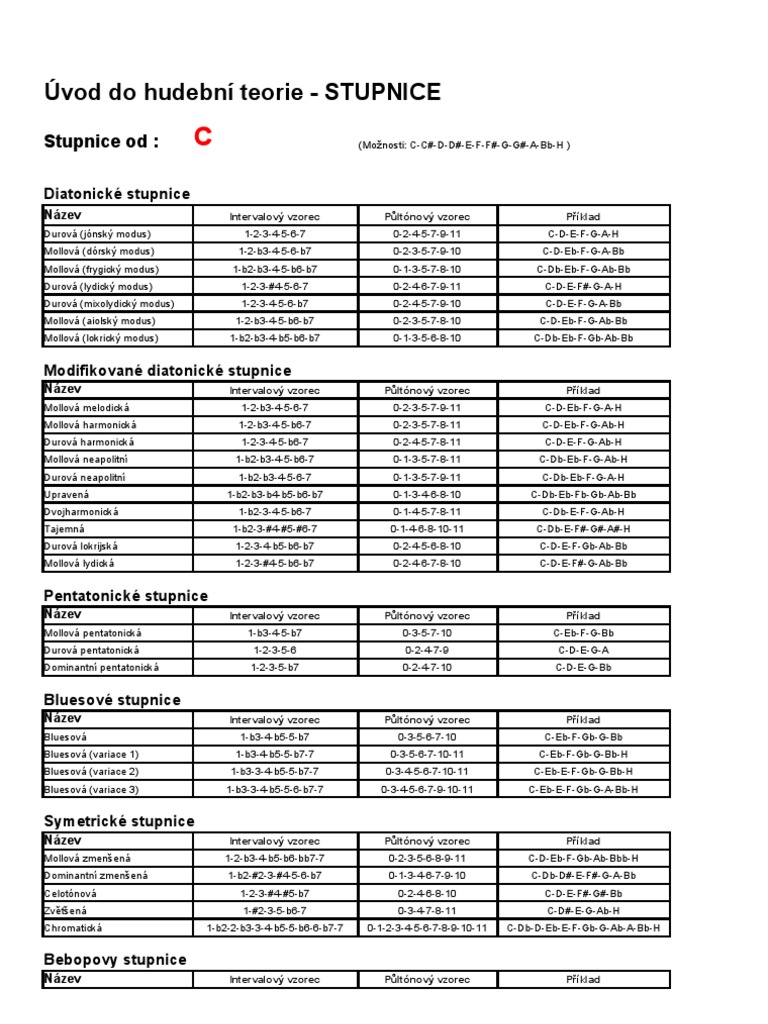 Stupnice | PDF