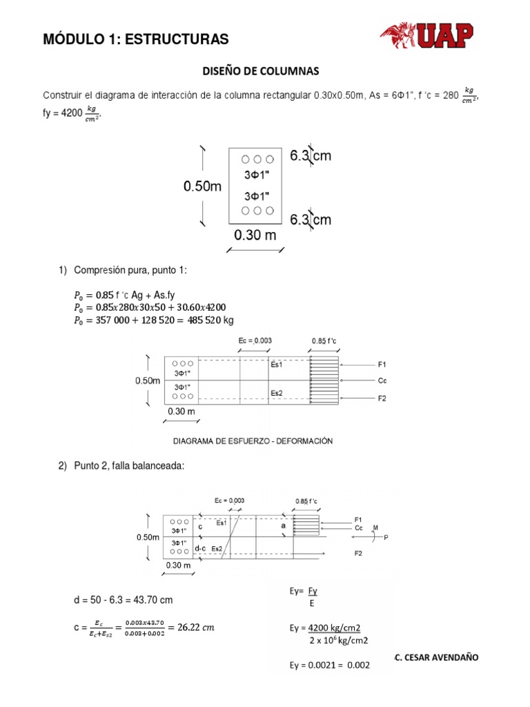 3.4. Calculo de Diagrama de Iteracion | PDF
