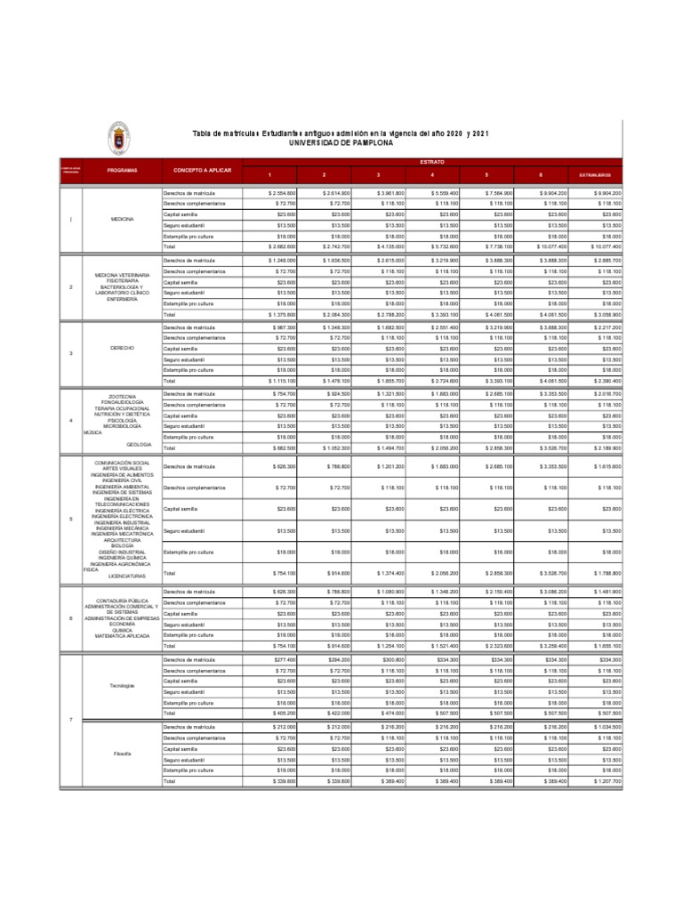 Tabla - Matricula - 2020 - 2021 UNIPAMPLONA | PDF | Ingeniería | Science