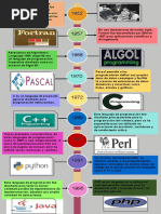 Linea Del Tiempo de Los Lenguajes de Programacion | PDF | Programación ...