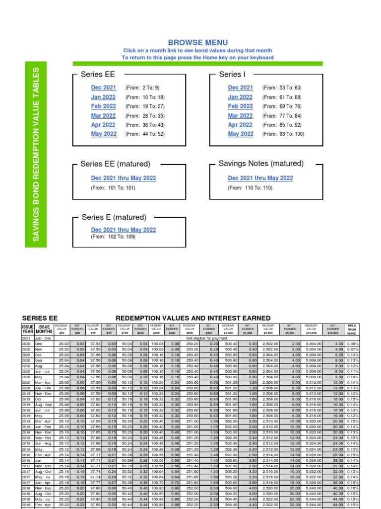 Savings Bond Redemption Tables | PDF