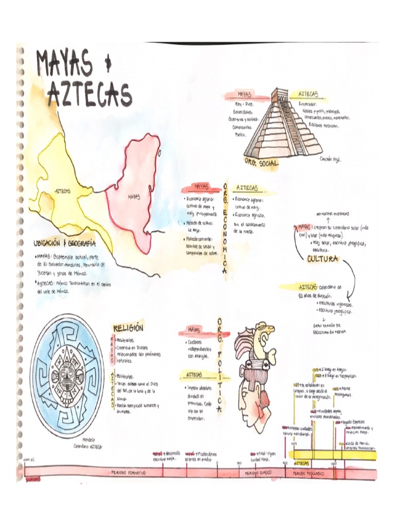 Ficha Mayas y Aztecas | PDF