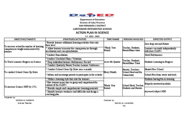 Lantawan Integrated School's 2021-2022 Action Plan for Increasing ...