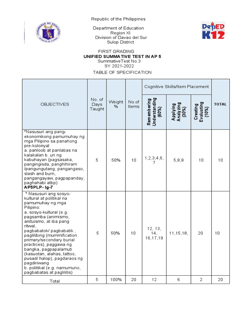 AP 5 Q1 Summative Test 3 | PDF