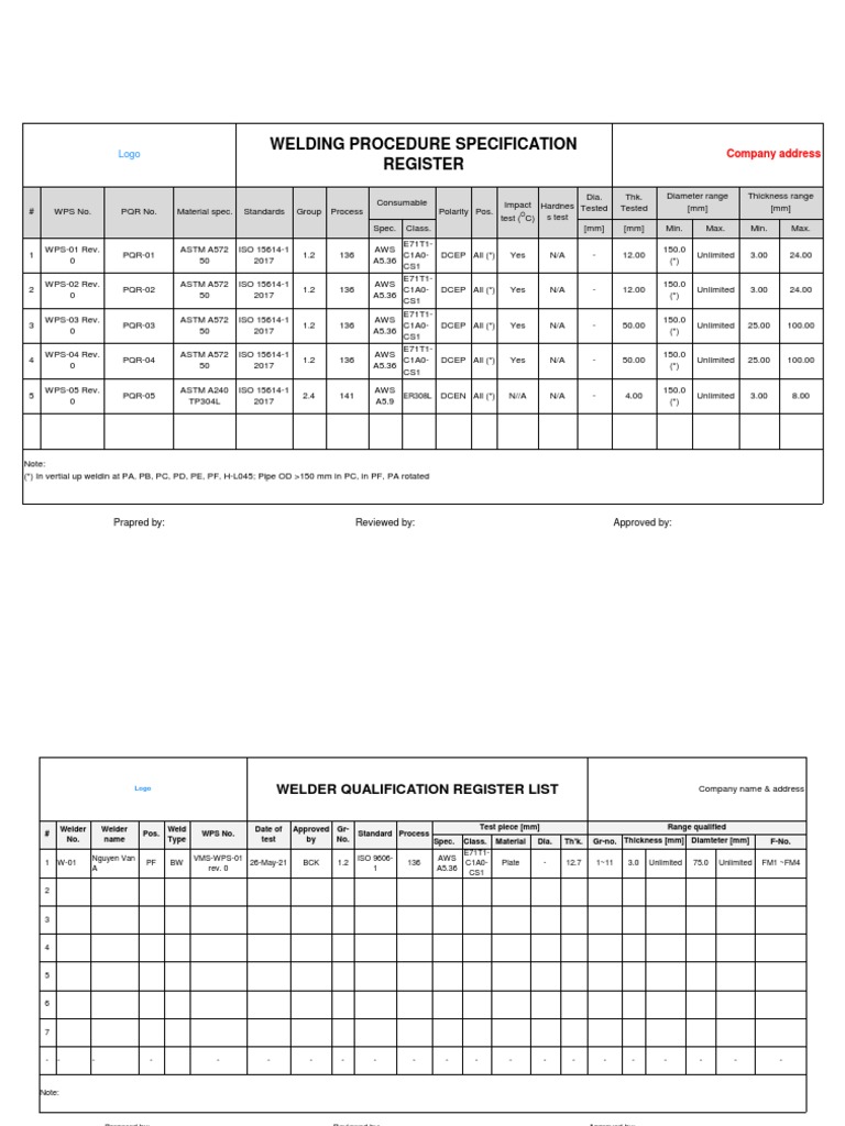 Welding Procedure Specification Register: Company Address | PDF ...