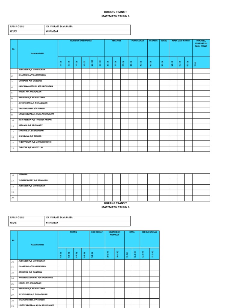 Borang Transit Matematik Tahun 6 | PDF