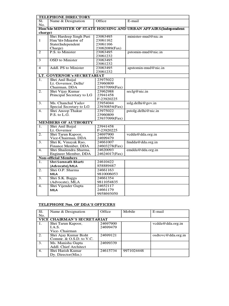 Telephone Directory of Key Officials in the Ministry of Housing and ...