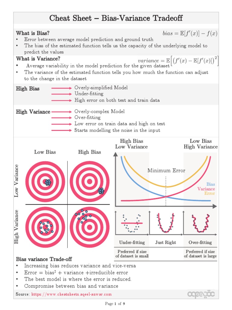 ML Interview Cheat Sheet | Download Free PDF | Principal Component ...