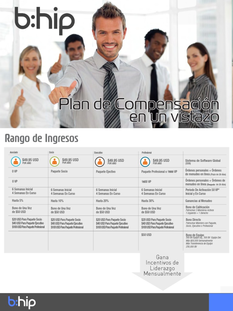 Plan de Compensación bHIP | PDF