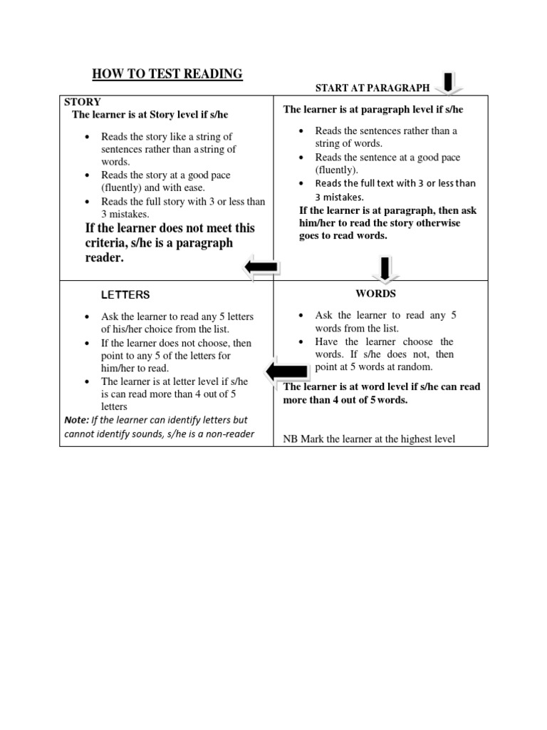 how-to-test-reading-pdf