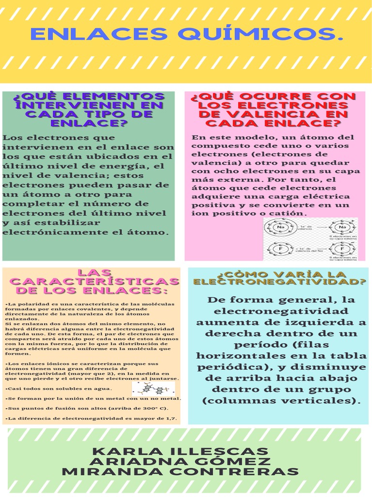 Infografia, Karla Illescas Ariadna Gomez y Miranda Contreras | PDF ...