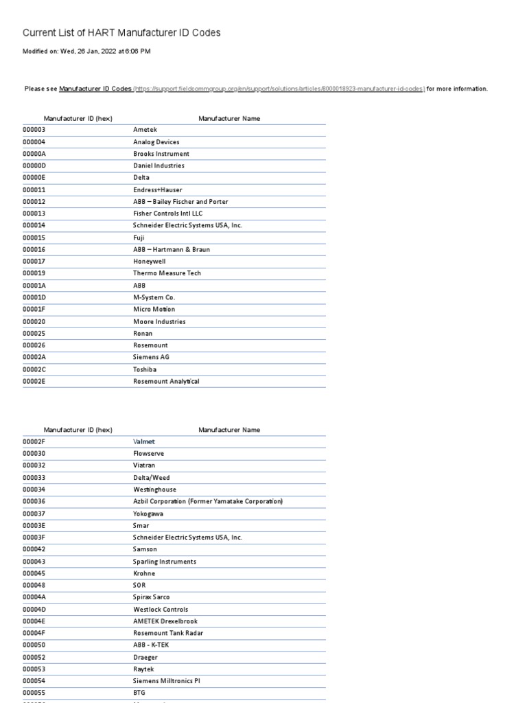 Current List of HART Manufacturer ID Codes - FieldComm Group Support ...