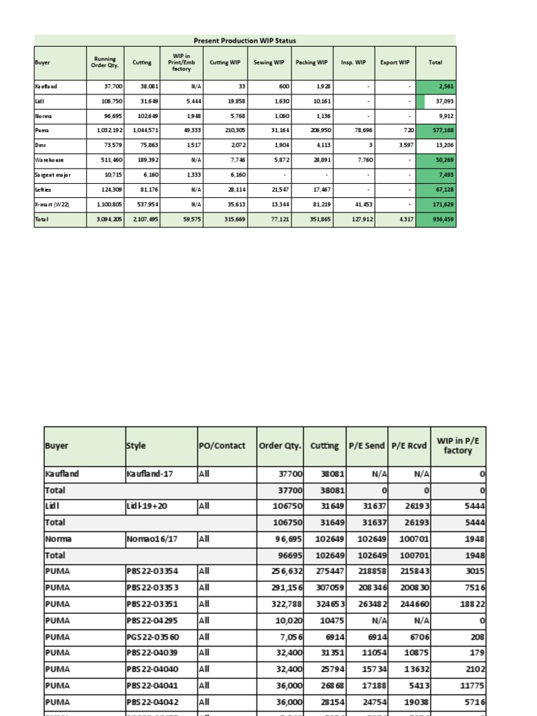 Production WIP Report | PDF