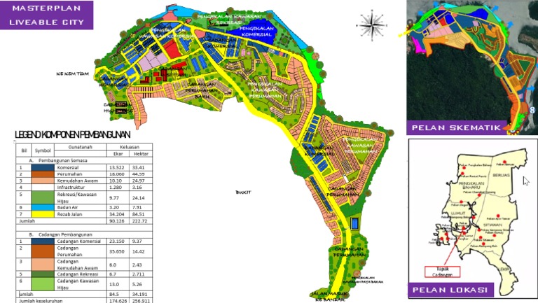 Example Masterplan | PDF