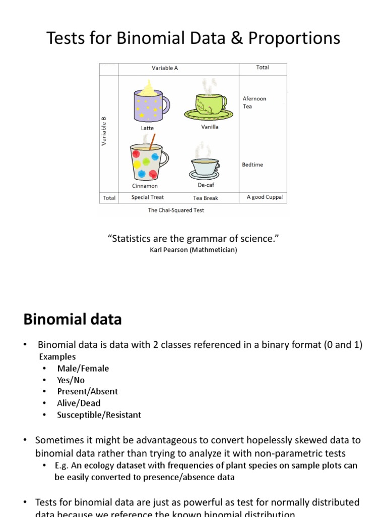 Tests For Binomial Data & Proportions: "Statistics Are The Grammar of ...
