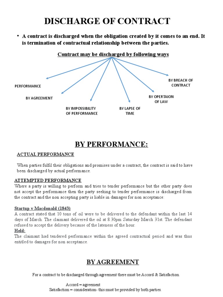 Discharge of Contract | Download Free PDF | Breach Of Contract | Damages