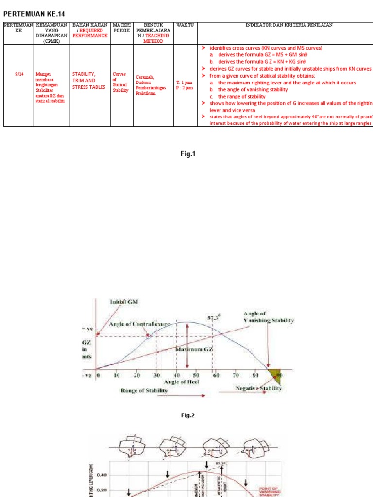 Pertemuan Ke.14: Stability, Trim and Stress Tables | PDF
