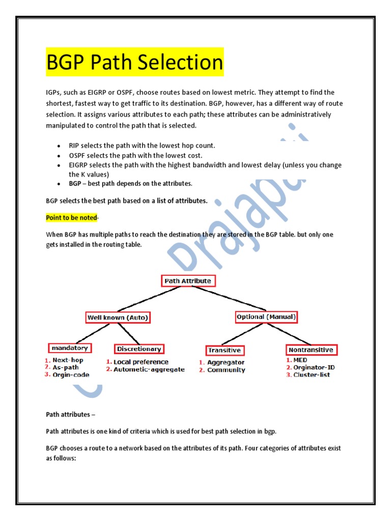 BGP Path Selection: Selects The Best Path Based On A List of Attributes ... BGP Path Selection: Selects The Best Path Based On A List of Attributes ...