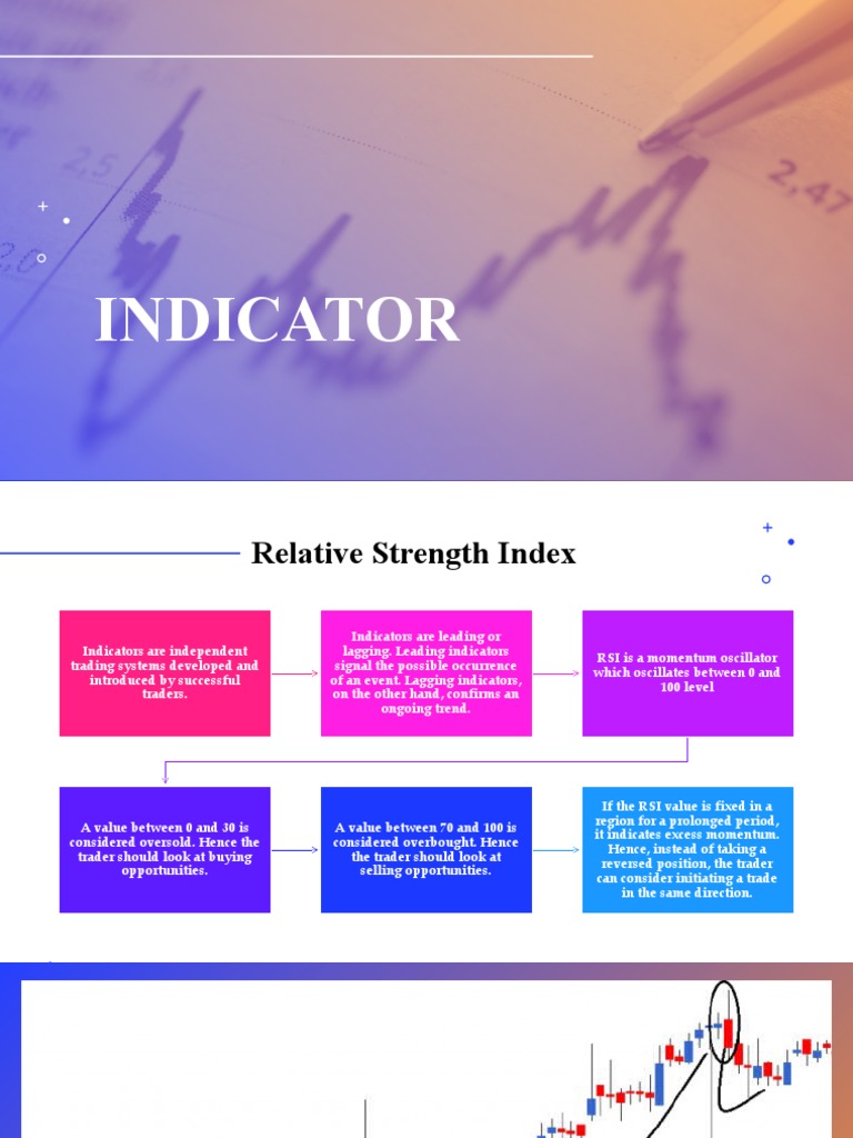 INDICATOR | PDF | Valuation (Finance) | Technical Analysis