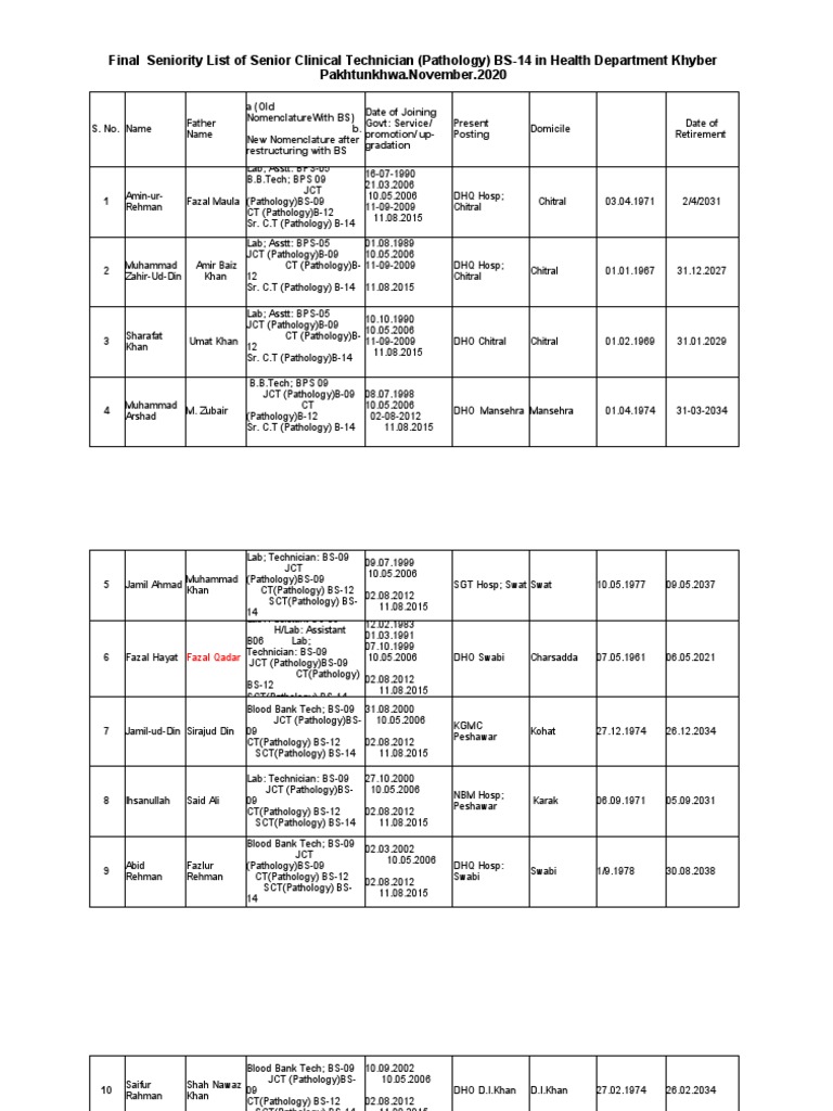 Final Pathology BS-14 11.2020 | PDF | Pakistan