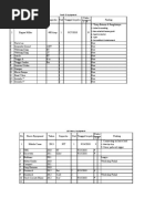 MEP Productivity Norms | PDF | Duct (Flow) | Building
