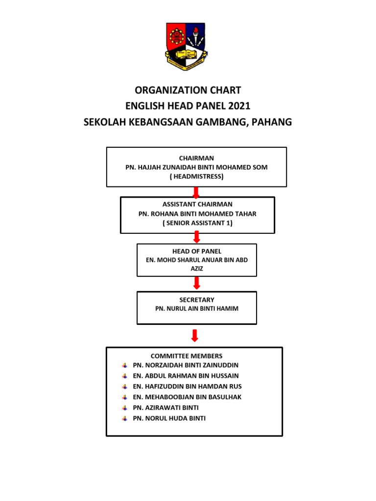 ENGLISH PANEL Organization, Planner 2021 | PDF | Standardized Tests | Tests