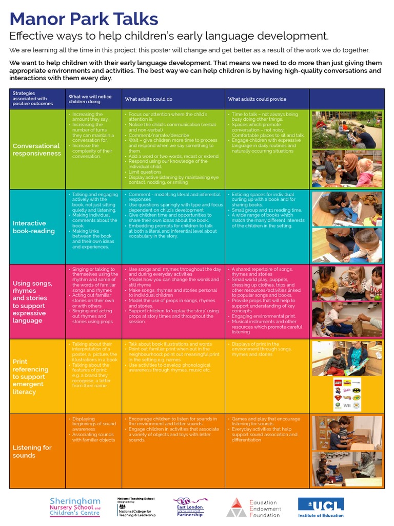 Effective Ways To Help Children S Early Language Development POSTER ...