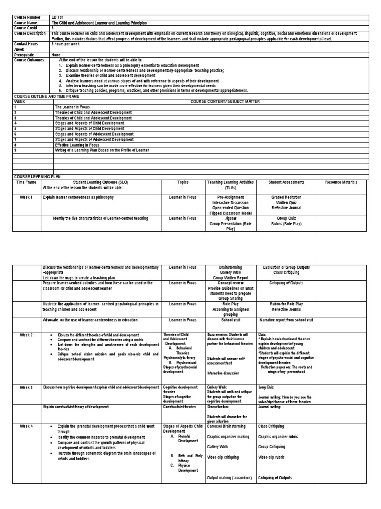 Syllabus1 CHILD AND ADOLESCENT LEARNER AND LEARNING PRINCIPLES | PDF ...