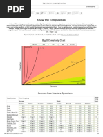 Big O Notation Chart | PDF
