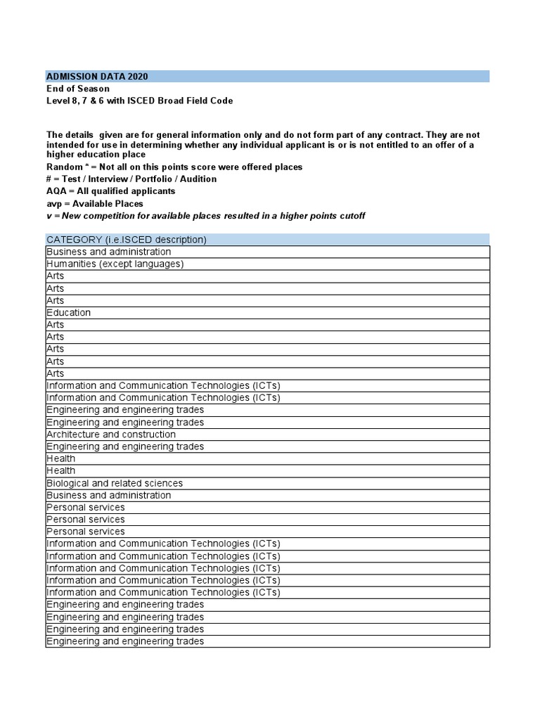 Cao Points Charts 2020 | PDF | Engineering | Information And ...