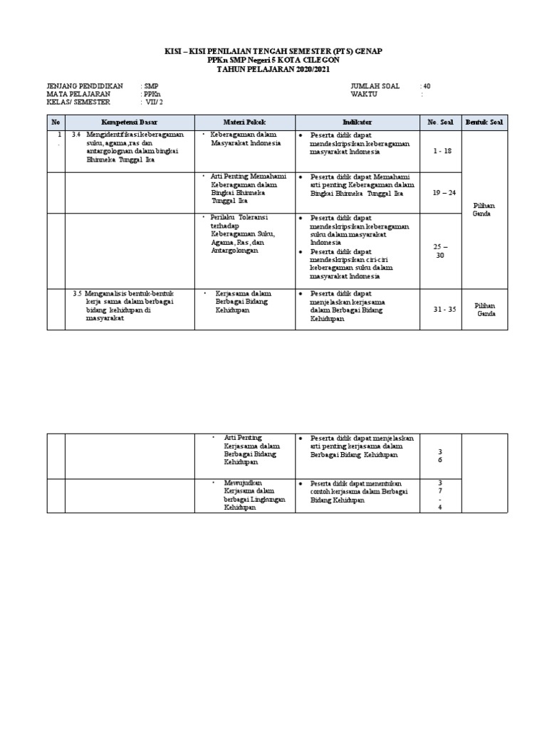 KISI2 PKN Kls 7 PTS GENAP | PDF