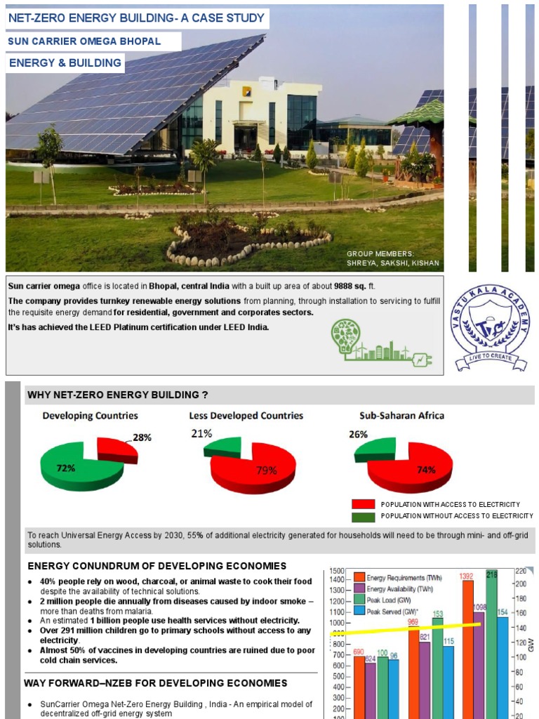 Sun Carrier Omega Bhopal | PDF | Solar Energy | Photovoltaics