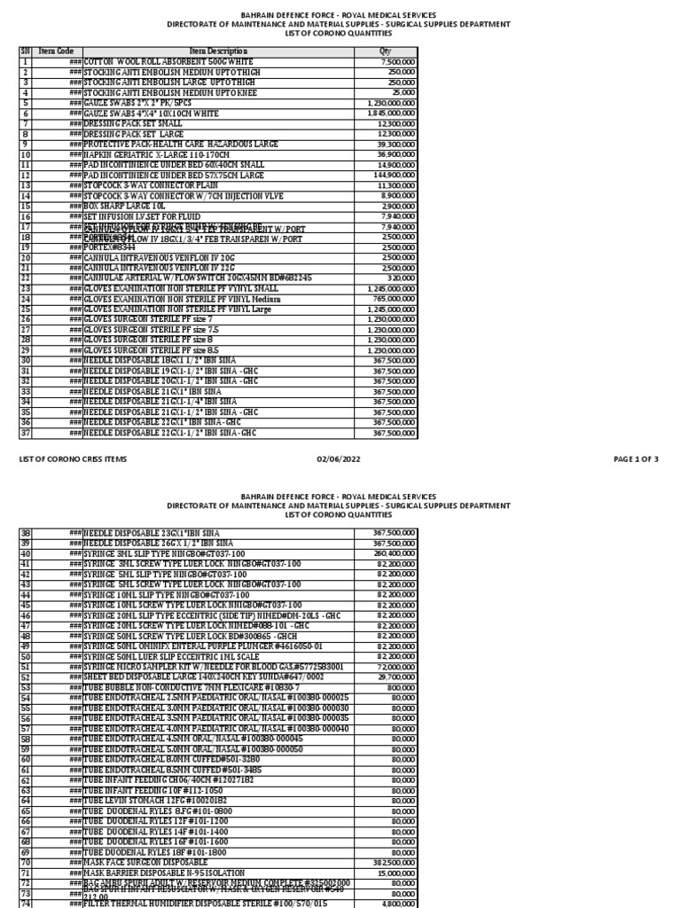 Quotation File | PDF | Intravenous Therapy | Syringe