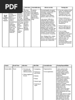 Drug Study HNBB | PDF | Pharmacology | Medical Specialties