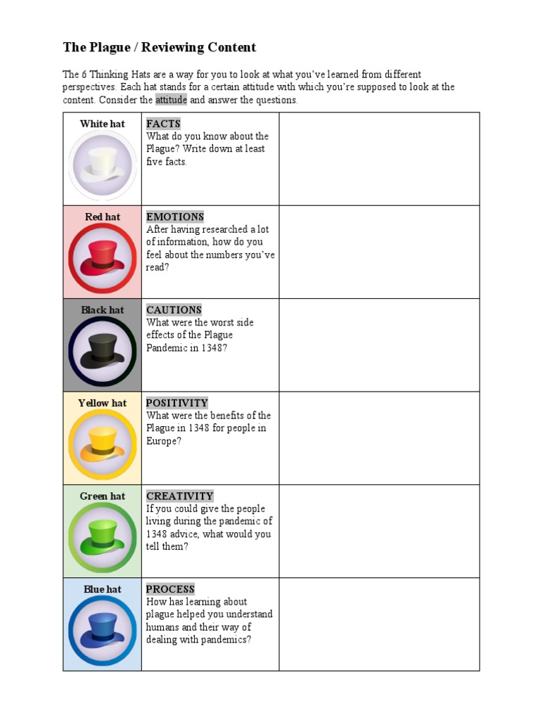 Six Thinking Hats | PDF