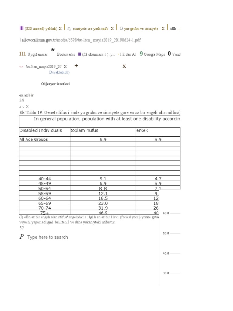 Disability Statistics by Age and Gender | PDF
