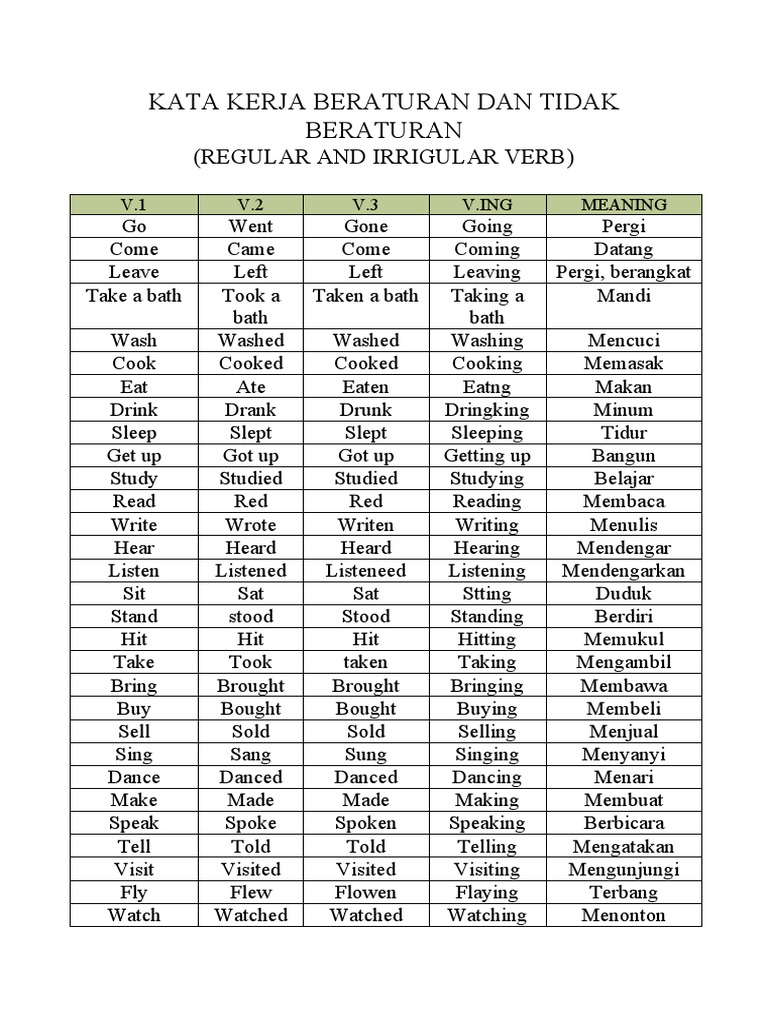 Kata Kerja Beraturan Dan Tidak Beraturan | PDF | Language Arts ...