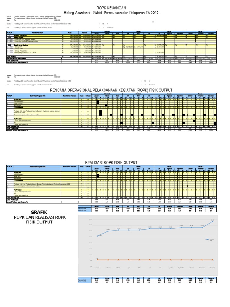 ROPK Disdagkop Kubar | PDF | Pengelolaan Keuangan & Uang